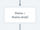 Python Cookies Time2code