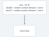 Python Two Dice Pig Time2code