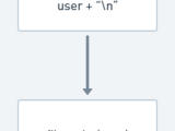 Python Saving Data Time2code