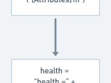 Python Attributes Time2code