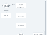 Python Journey Log Time2code