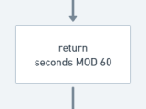 Python Seconds In A Day Time2code