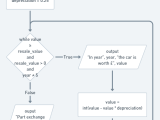 Python Car Value Time2code