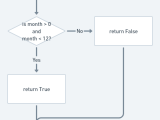 Python Valid Month Time2code