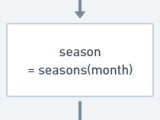 Python Seasons Time2code