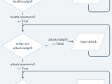 Python Attributes Time2code