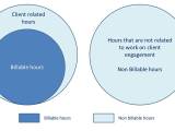 Billable Vs Non Billable Actual Hours Examples Invoicing