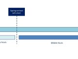 Billable Vs Non Billable Actual Hours Examples Invoicing