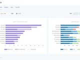 Clients Reporting Time Analytics