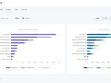 Project Reporting Time Analytics