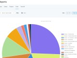 Task Activity Reporting Time Analytics