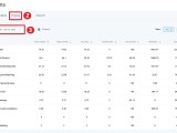 Project Reporting Time Analytics