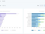 Team Reporting Time Analytics