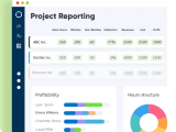 Product Time Analytics