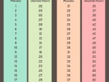 Conversion Chart Time Clock Timechartprintables