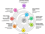 Access Control Explained 2025 Cybersecurity Guide Models Keepnet
