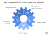 Microlearning In Security Awareness Boost Engagement And Retention