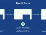 Timesheets Made Simple