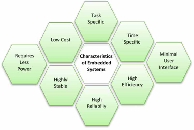 The Future of Embedded Electronics Industry - TimesTech