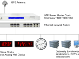 A Guide To Gps Master Clocks Timetools Ltd