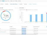 Your Expert Guide To The Top 20 Devsecops Tools In 2025