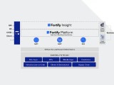 Best Devsecops Tools For Security Automation Timspark