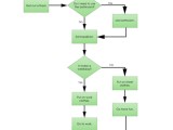 Simple Flow Charts Examples