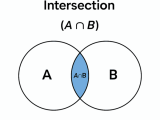 Python Set Operations Tinkimo
