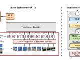 Implementing Vision Transformer Vit From Scratch Tin Nguyen