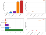 Rust Compilation Performance Benchmark Report Tinycomputers Io