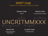 Swift Explained The Backbone Of International Bank Transfers