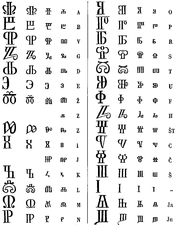 Alfabeti Latin Edhe Shqip