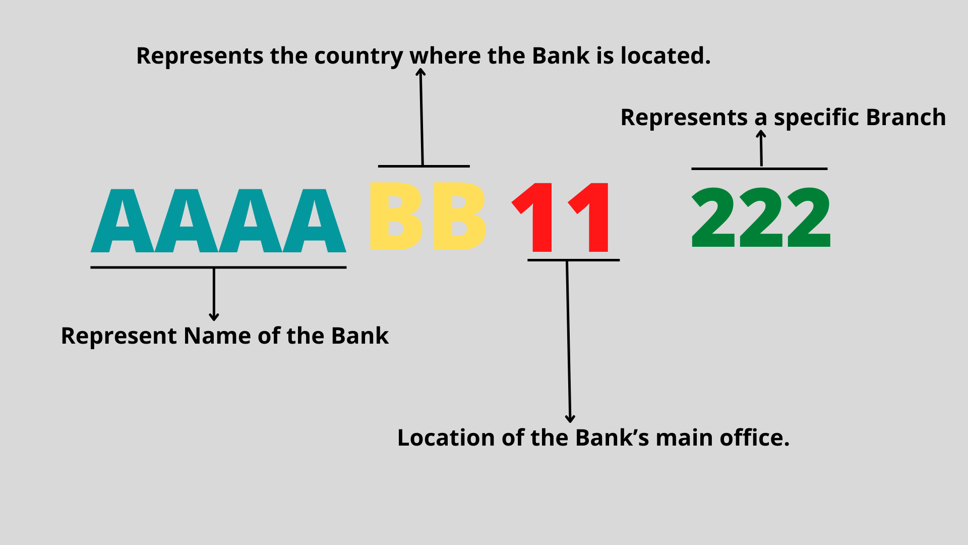 BIC/SWIFT Code of Nepal's 36 Banks: Find Out Easily • Tips Nepal
