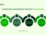 How To Build A Best Workforce Management Strategy In 2025