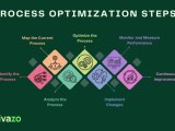 7 Steps Of Process Optimization To Boost Productivity