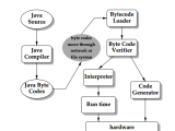 My Notes And Transcriptions From The Java Language Environment A