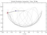 Doublependulumanimation
