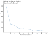 Module 5 Unsupervised Learning