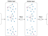Graph Convolutional Networks Thomas Kipf University Of Amsterdam