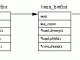 Figure 4 3 Registered Binary Formats