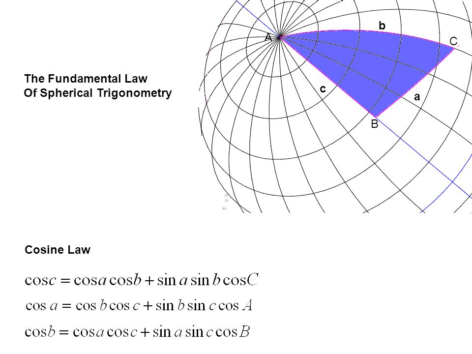 Converting Decimal Degrees to Degrees Minutes Seconds