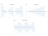 2 In 1 Regenerative Grid Simulator Optional Load Rgs Series Aca