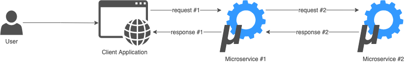 Cloud Computing Archives - ToddySM