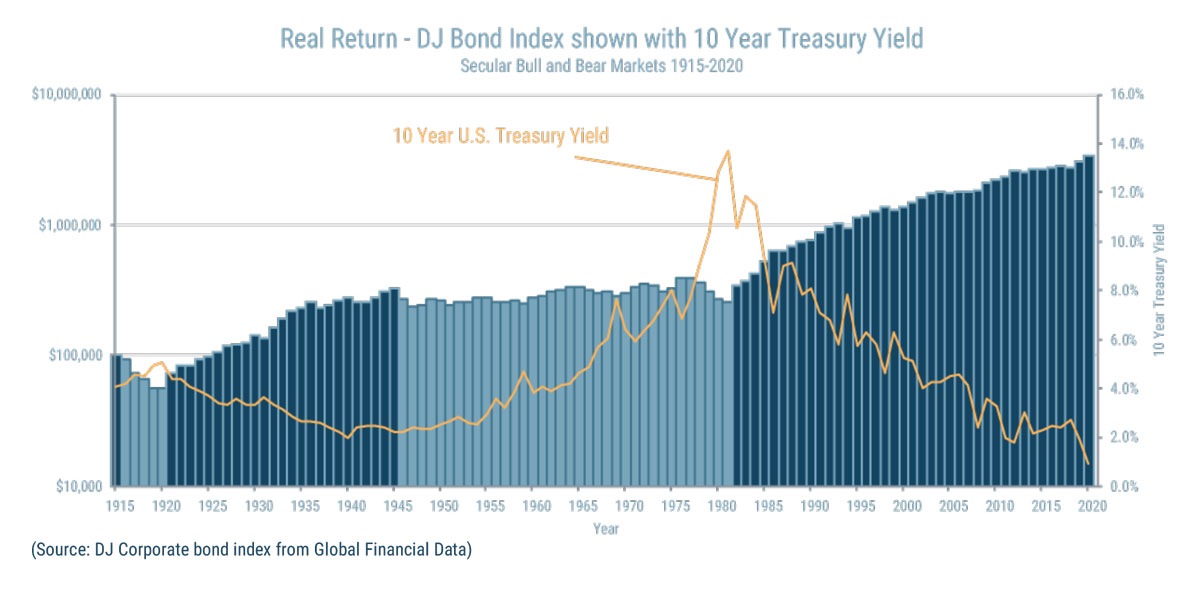 The history of inflation in the United States | Toews Corporation