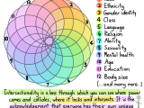 Intersectionality Examples