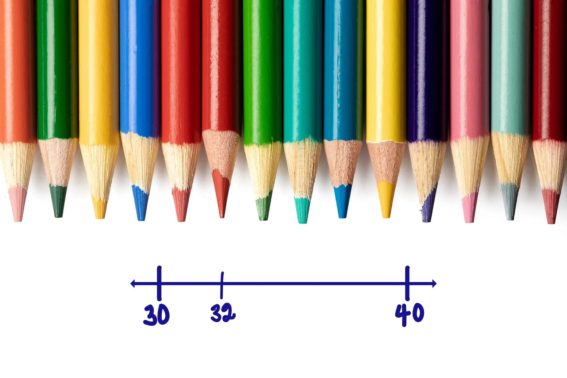 Using an Open Number Line to Round in 3rd and 4th Grade