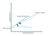 What Is An Efficient Frontier And How Does It Work 2024
