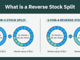 What Is A Reverse Stock Split 2024 Easy Examples