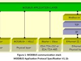 Modbus Tcp Ip Frame Structure Diagram Infoupdate Org