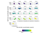 Plot Of Raw Data Over Time Plot Seq Eyetools